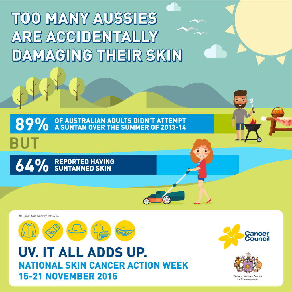Skin Cancer Action Week 2015 - Aspen Corporate Health