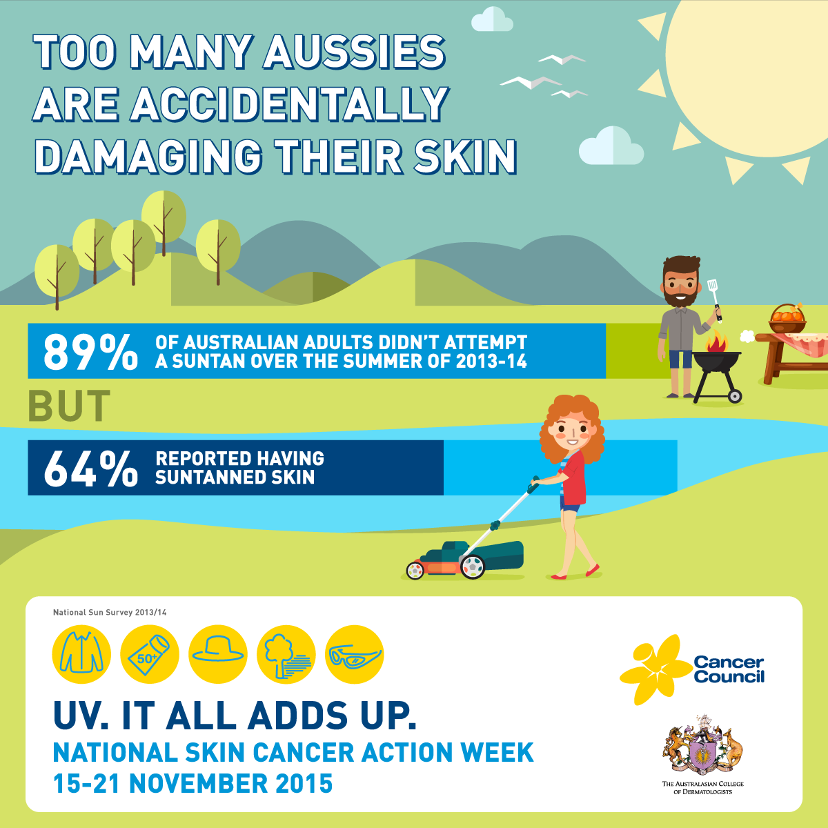 Skin Cancer Action Week 2015 - Aspen Corporate Health